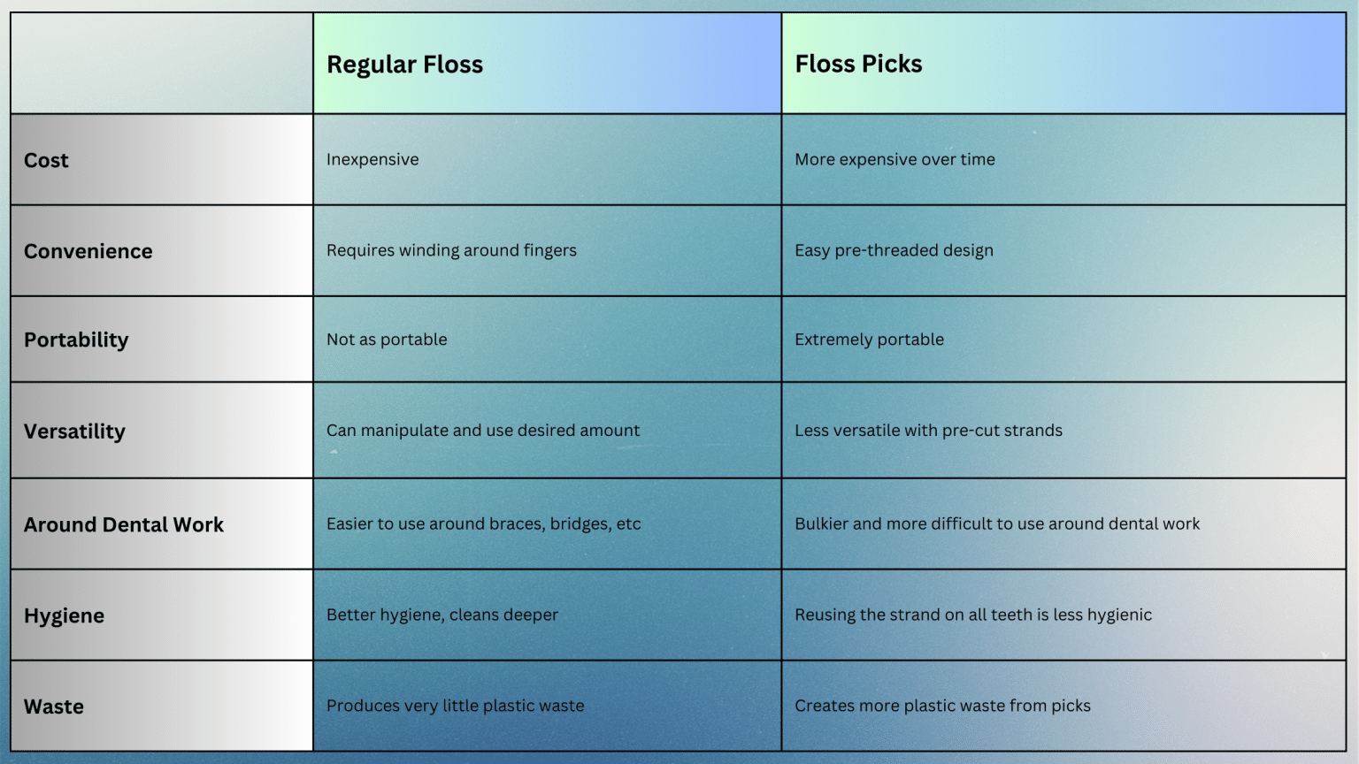 Floss vs. Floss Picks | Rock Mountain Smiles